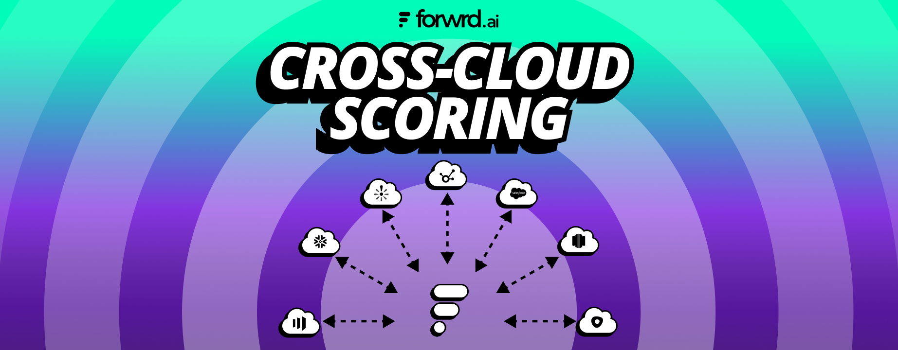6 Benefits of Cross-Cloud Scoring | Forwrd.ai